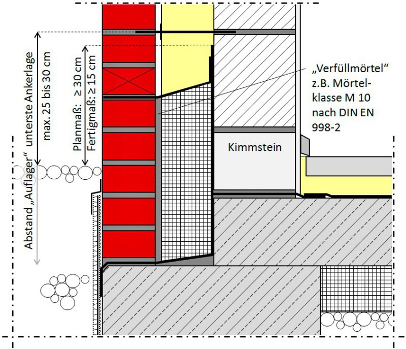 Sockelmauerwerk ohne Durchdringung - bauhandwerk