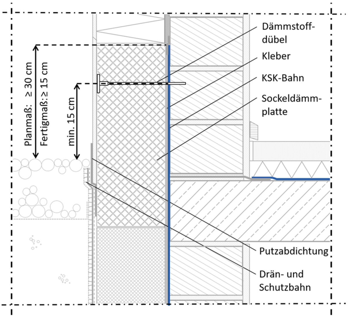 Sockel fachgerecht abdichten - bauhandwerk