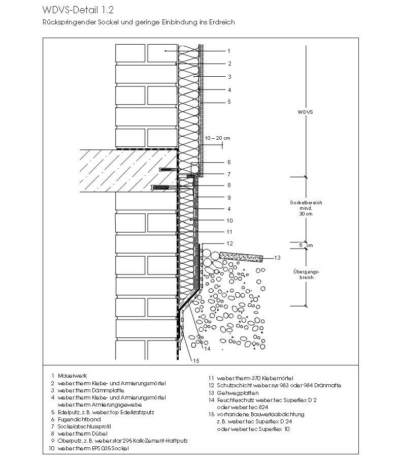 Sockeldämmplatten anschließen - bauhandwerk