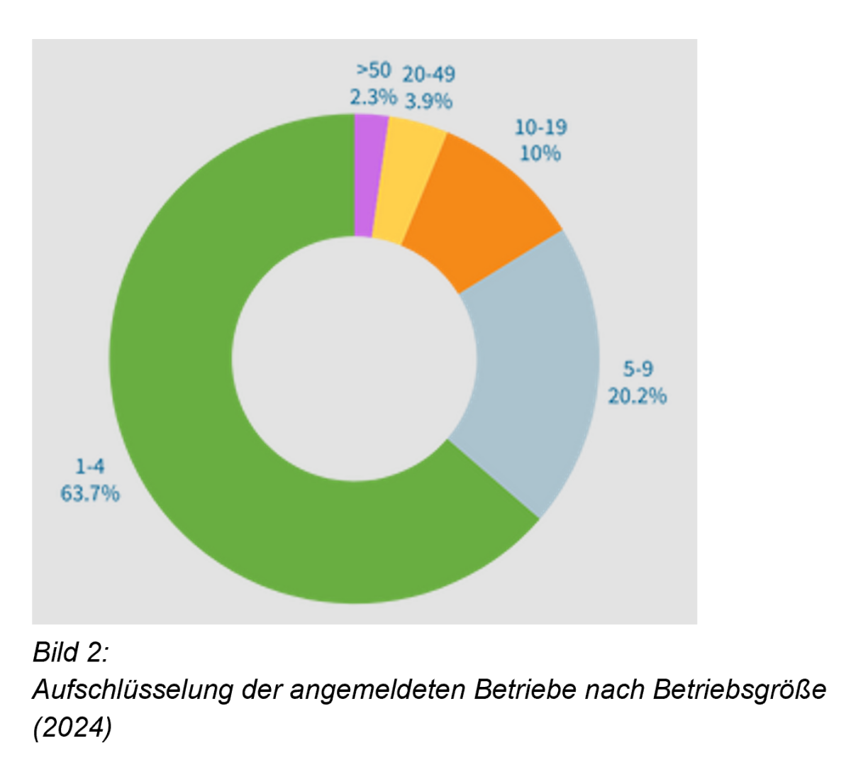 Kooperation als Schlüssel zur Zukunft des Handwerks - bauhandwerk